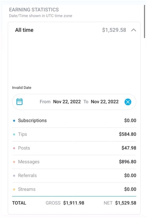 David Tainsh On Linkedin Only Fans Is A Genius Business Model It