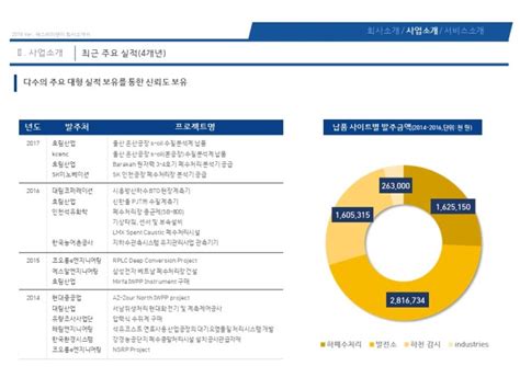 에스비이앤이 회사소개 2018년 회사소개서 지명원 신규 개정 안내 네이버 블로그