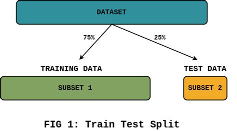 Cross Validation An Introduction Proclus Academy