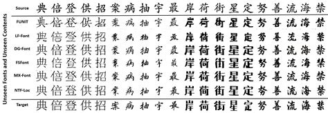[论文阅读] neural transformation fields for arbitrary styled font generation nonoe 博客园