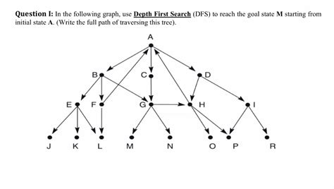 question i in the following graph use depth first
