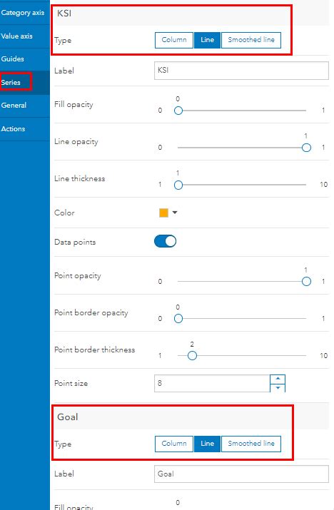 Solved Goal Vs Actual Line Chart Esri Community