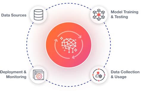 traps framework trusted and responsible ai with aisera