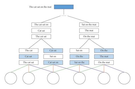 sentence modeling structure diagram based on cnn download scientific