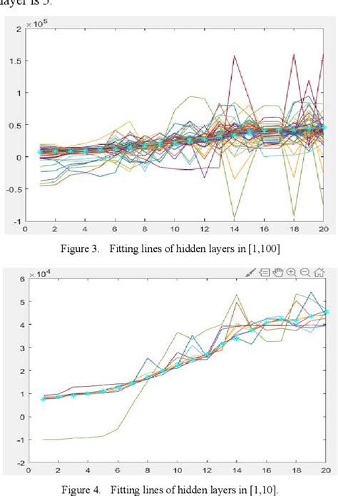 figure 1 from research on prediction of port cargo throughput based on