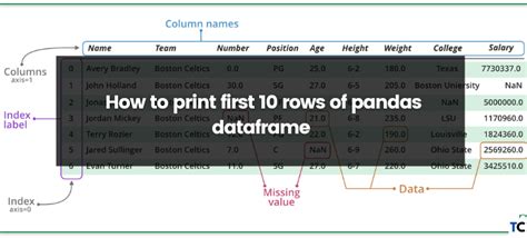 How To Clear Serial Monitor In Arduino By Guides Arena Medium