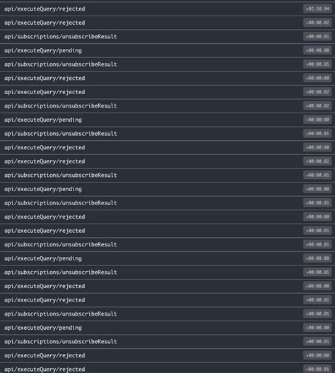 cors refetching · issue 227 · rtk incubator rtk query · github