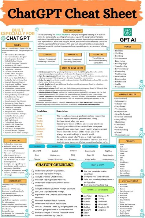 Pinterest Data Science Learning Learning Websites Skills To Learn