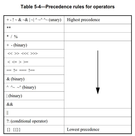 Integers In Verilog Dev Community