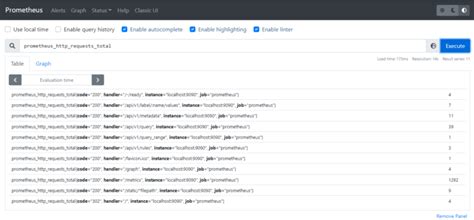 Prometheus PromQL Tutorial With Examples