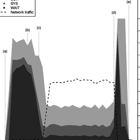Structural Overview Of Nephele Running Inside A Compute Cloud Download Scientific Diagram