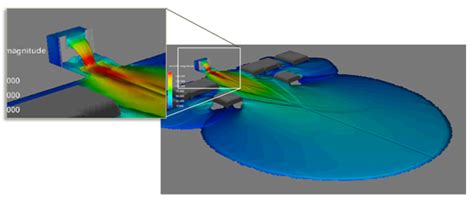 Hybrid Shallow Water 3d Flow Model Flow 3d Cfd Software