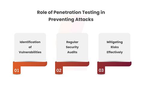 Vulnerability Cve 2023 22527 Faces 40000 Attacks In 3 Days Security
