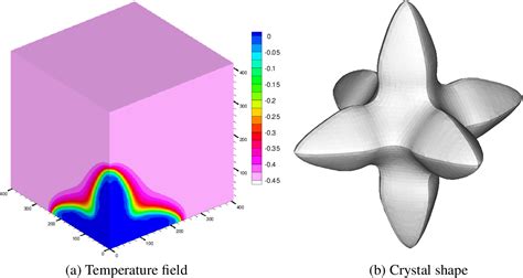 Figure 21 From Multiscale Modeling Of Solidification Of Multi Component Alloys Semantic Scholar