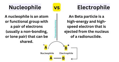 Difference Between Nucleophile And Electrophile Themasterchemistry
