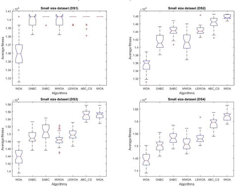 Figure 2 From An Improved Whale Optimization Algorithm For Web Service