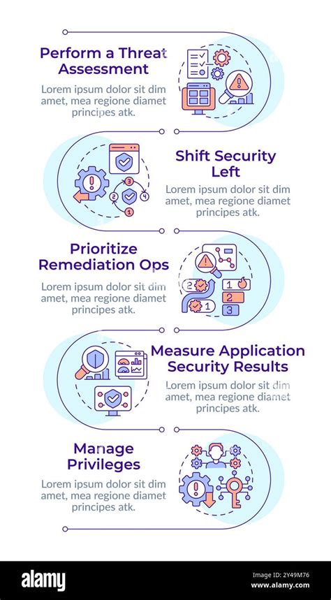 Application Security Practice Types Infographic Vertical Sequence Stock Vector Image And Art Alamy
