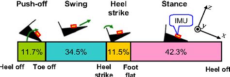 Figure 1 From 2d3d Indoor Navigation Based On Multi Sensor Assisted