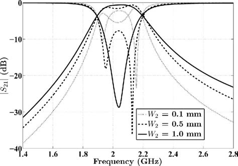 Figure 1 From Hybrid Microstrip T Stub Defected Ground Structure Cell For Electromagnetic