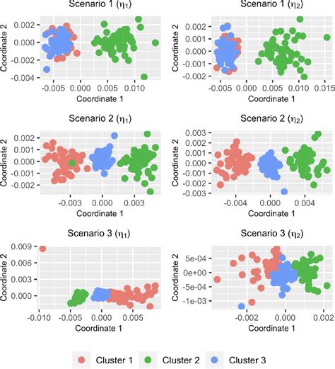figure 2 from fuzzy clustering of circular time series based on a new