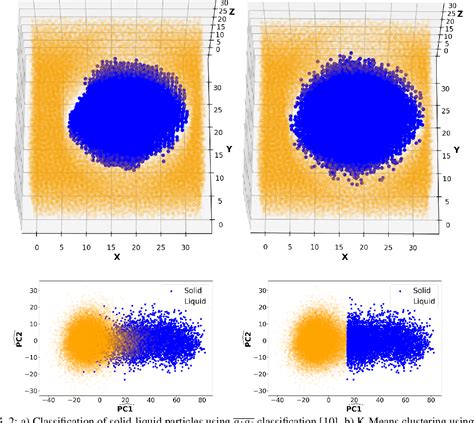 Figure 1 From A General Classification Scheme Of Detecting Spatial And