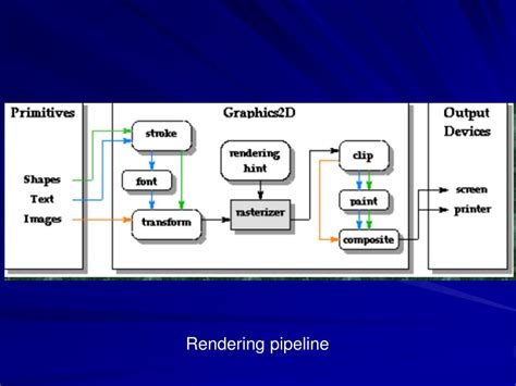 Ppt Java 2d Graphics Powerpoint Presentation Free Download Id7047037