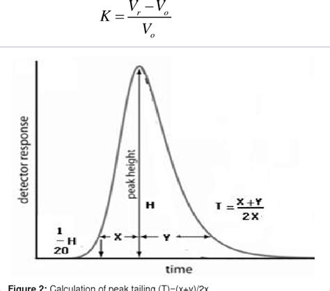 Hplc Calibration As Per Usp At Zac Ayers Blog