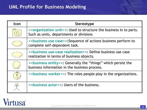 PPT Business Modeling With UML PowerPoint Presentation Free Download ID 5234355