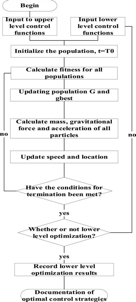 Frontiers Fixed And Mobile Energy Storage Coordination Optimization