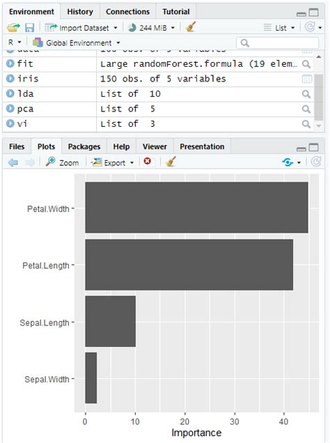 Relative Importance Analysis In R Geeksforgeeks