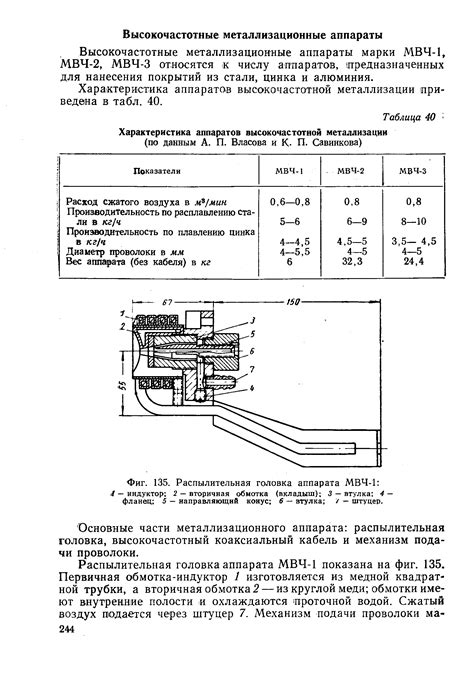 Распылительные головки - Энциклопедия по машиностроению XXL