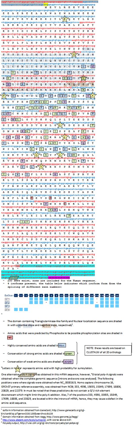 713b Annotating Genomes Biology Libretexts