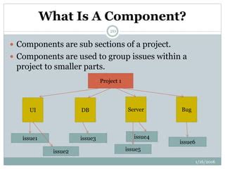 VSO JIRA Project Management Tool PPT