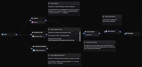 Ragflow 实践：sql Assistant 工作流搭建 知乎