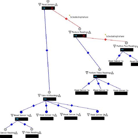 more complex exception handling download scientific diagram