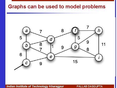 Graph Theory Introduction Pallab Dasgupta Professor Dept Of