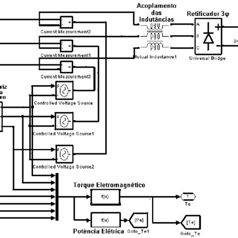 Matlab Model Of The Generator Download Scientific Diagram
