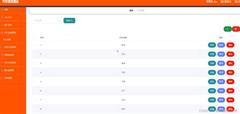 基于java springboot vue汽车资讯网站的设计与实现 前后端分离【java毕业设计·文档报告·代码讲解·安装调试】 基于