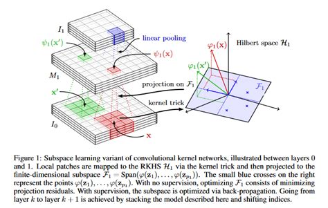 Nuit Blanche The Shallow Side Of Deep Learning