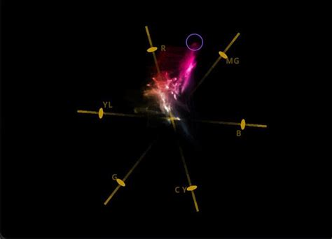 Grading By Numbers When To Use Color Scopes And When Not To Frame