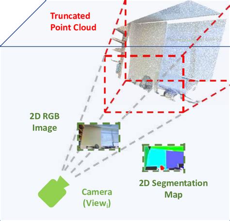 Illustration Of A Truncated Point Cloud The Gray Dashed Lines Refer To