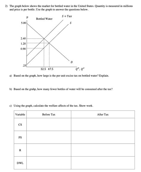 answered the graph below shows the market for… bartleby