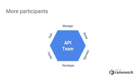 Restlet Framework Ng Ppt