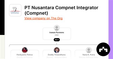 Pt Nusantara Compnet Integrator Compnet The Org
