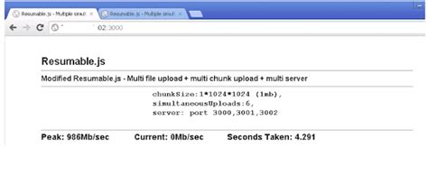 Wysiwyg Speedier Upload Using Nodejs And Resumablejs
