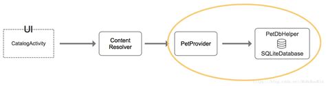 Android 数据存储之 Content Providers_moduzhang的博客-CSDN博客_android content