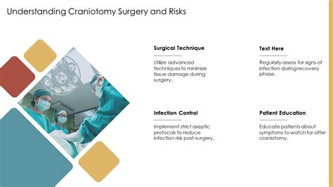 Infection After Craniotomy Surgery Ppt Information Acp Ppt Example