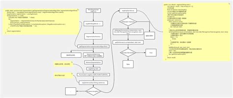 Word分词的基于词典的正向最大匹配算法流程 流程图模板processon思维导图、流程图
