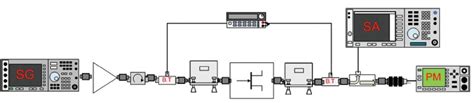 Load Pull For Rf Devices Part 2 How And Where Faq