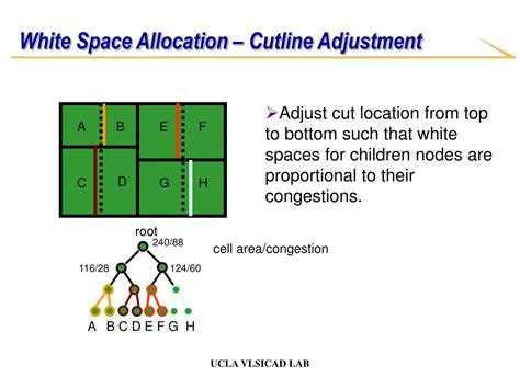 ppt constraint driven large scale circuit placement algorithms